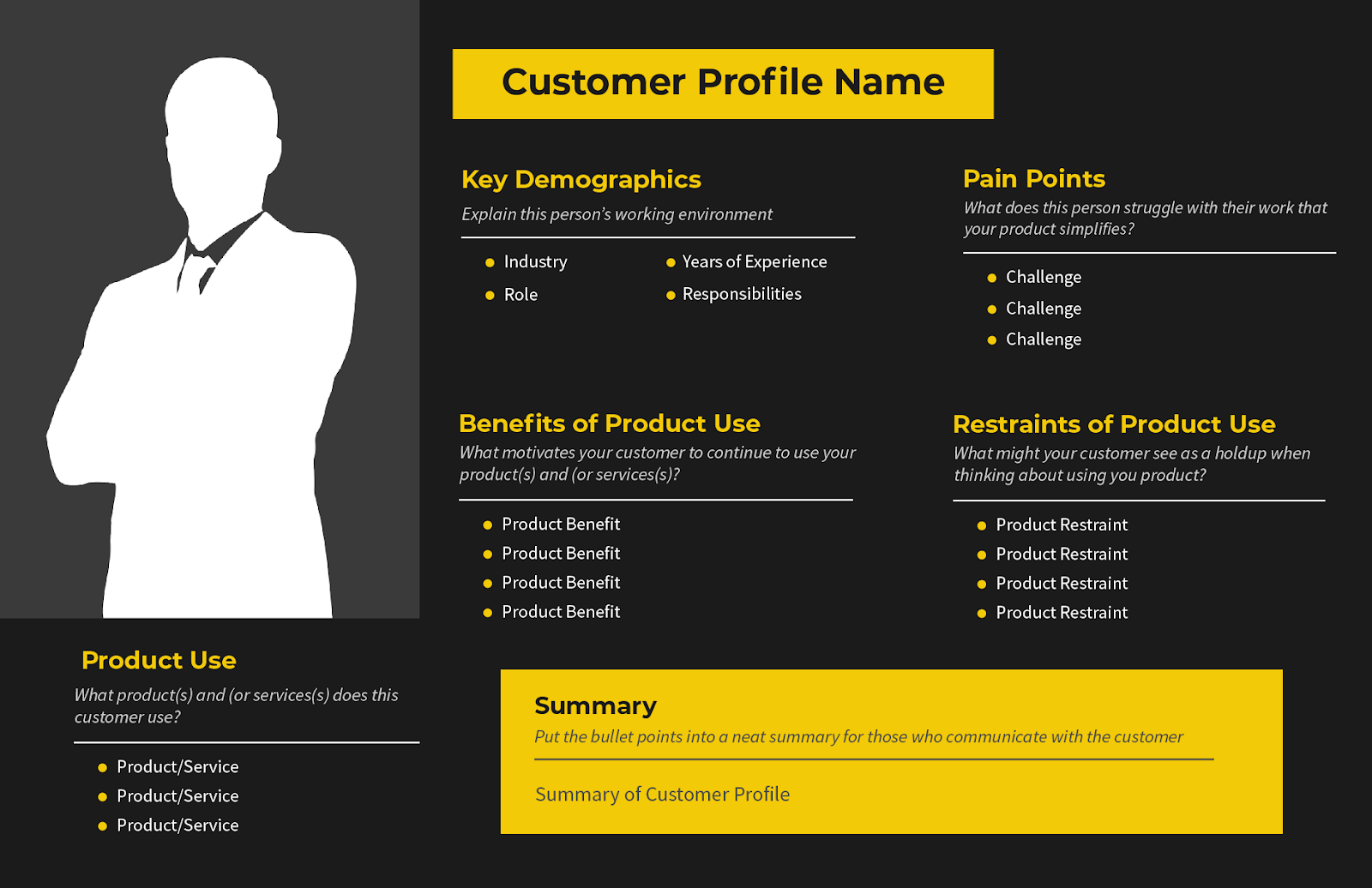 How to create a target customer profile: Step-by-step guide | ProductLed